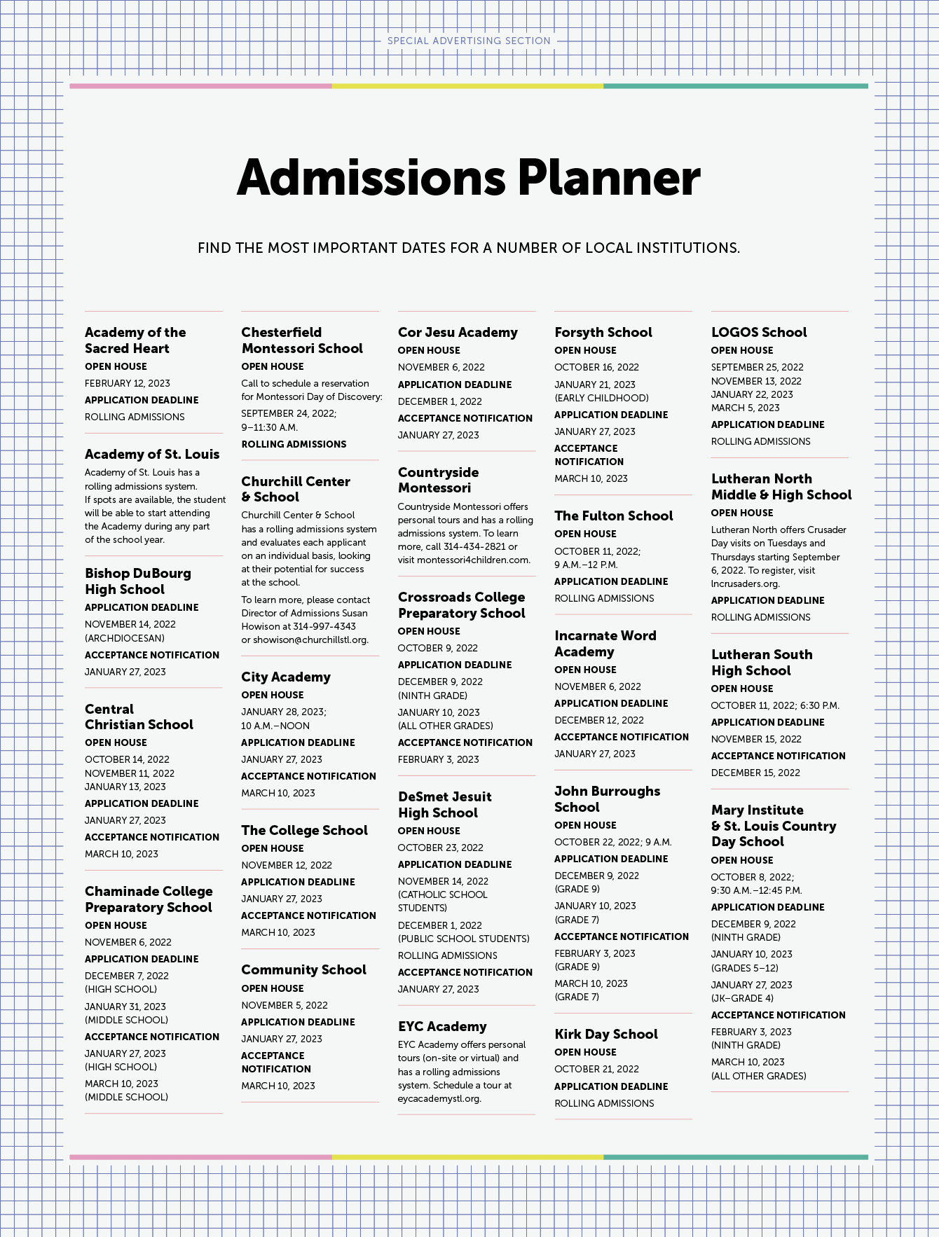 Special Section: Private School Profile Specs